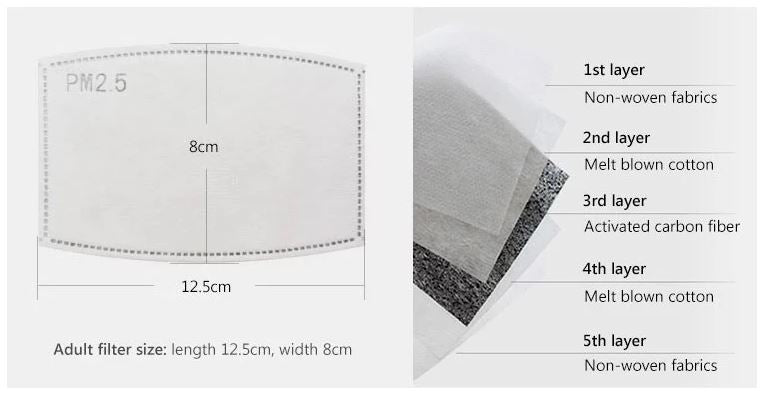 Replacement N95 Filter For Adult Cotton Face Mask -... – Two Tiny Wonders